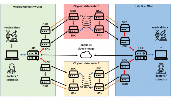 QKD Network Simulator - OpenQKD