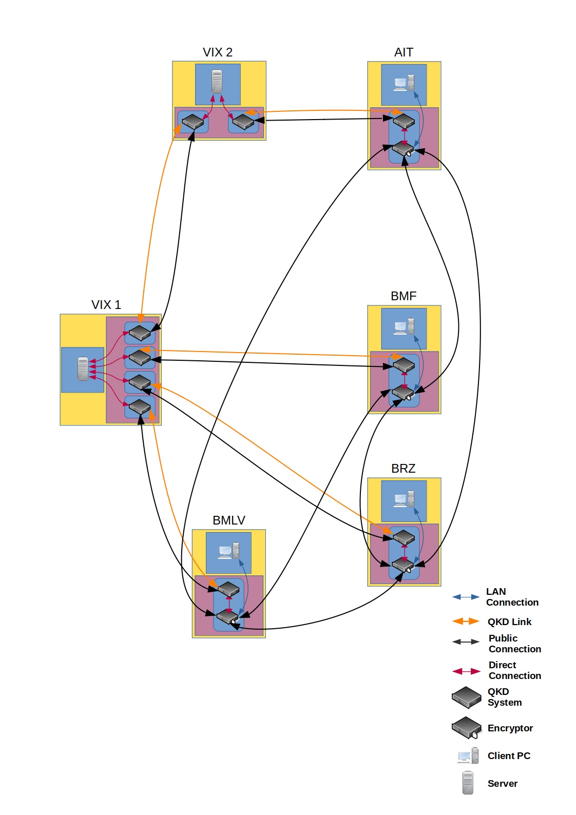 QKD Network Simulator - OpenQKD