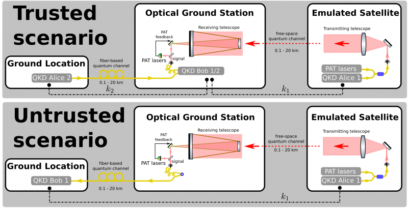 Objectives - OpenQKD