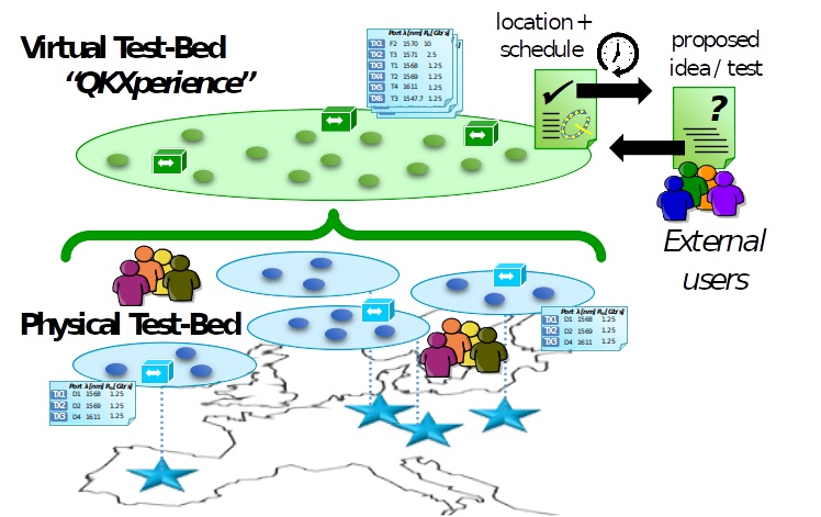 Objectives - OpenQKD