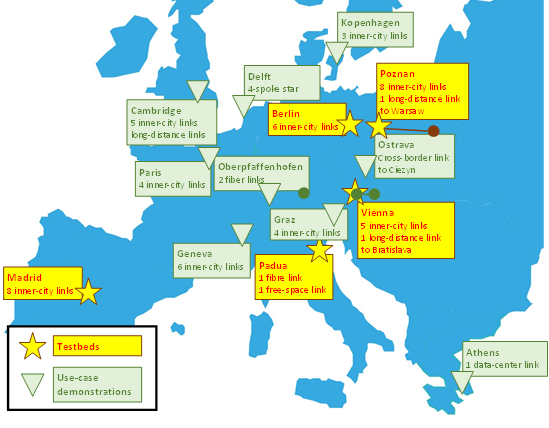 Objectives - OpenQKD