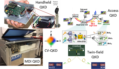 Objectives - OpenQKD